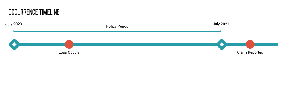 Occurrence vs Claims Made